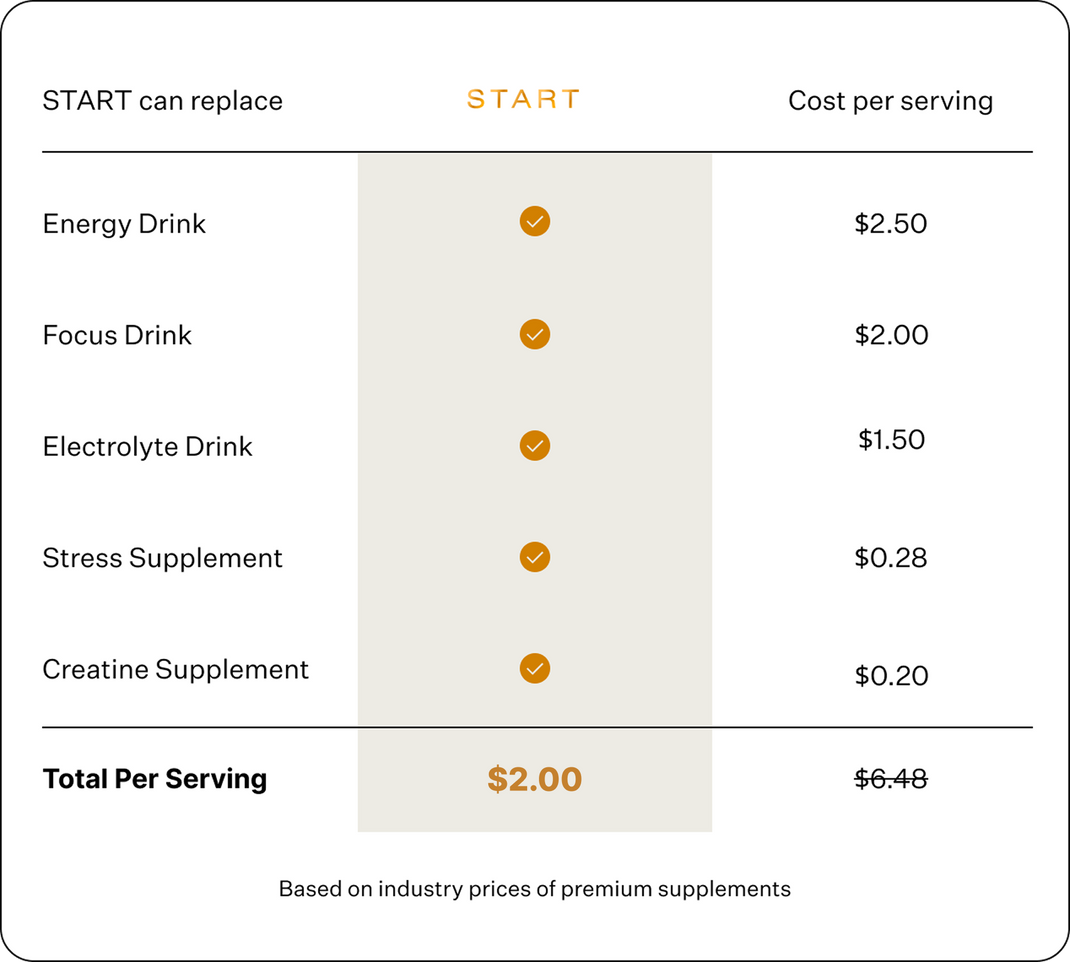 START 50% Off Mental Performance Drink + Welcome Gifts – START STOP